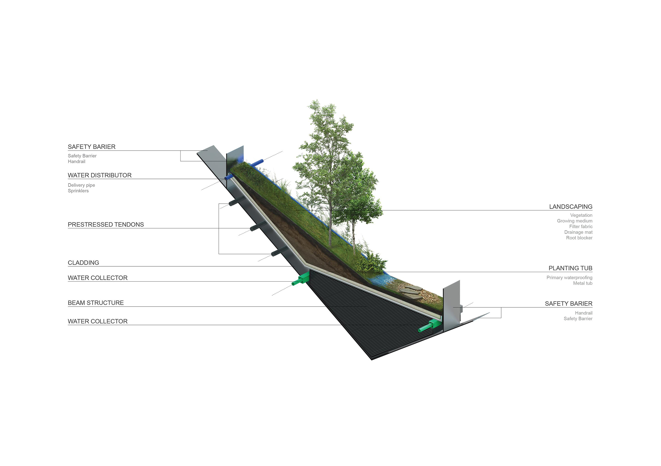 Yangjaegogae Eco Bridge — About Architecture